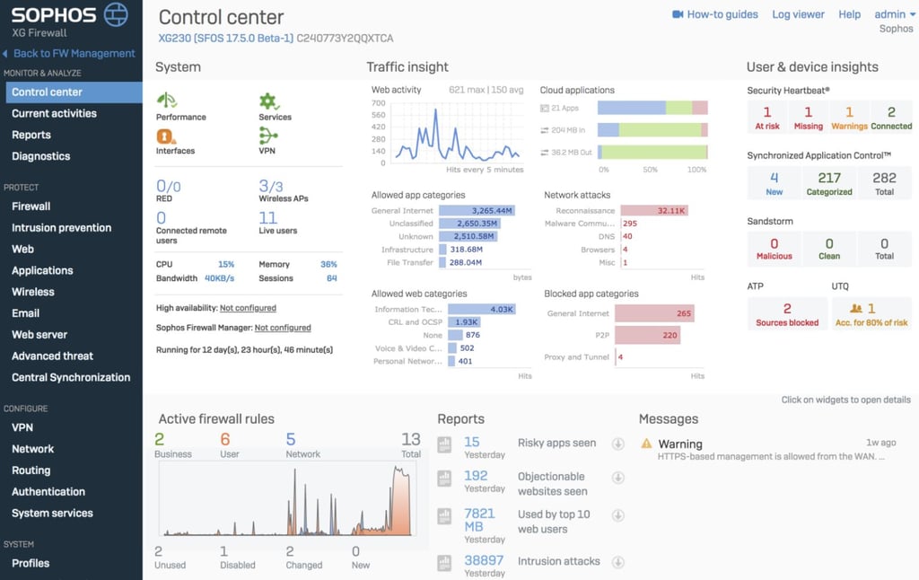 Sophos XGS vs Fortinet FortiGate: Top NGFWs Compared