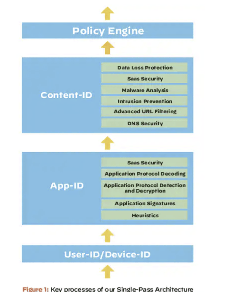 Palo Alto Networks PA Series Review: NGFW Features & Cost