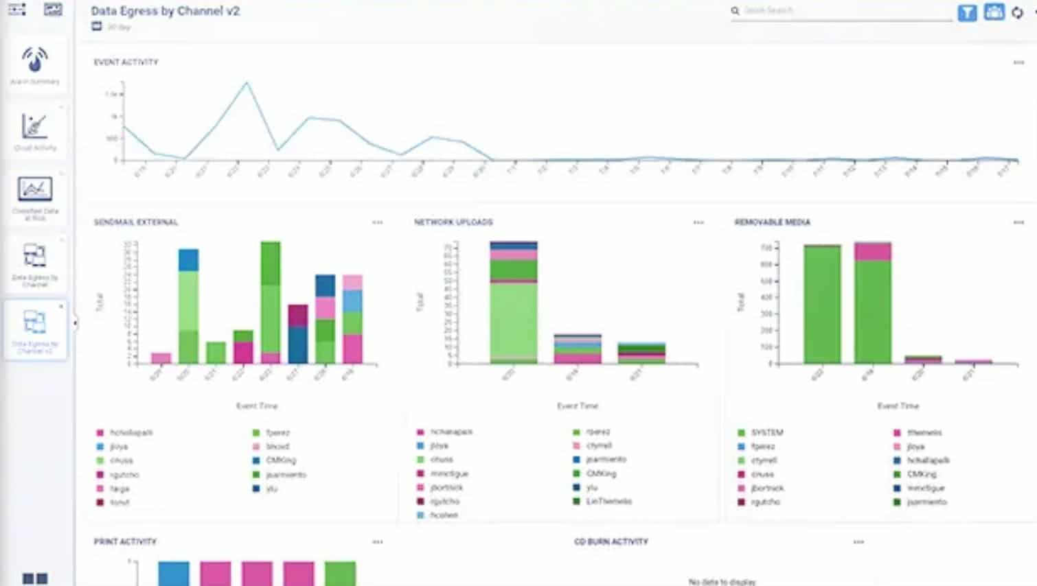 Top 8 Data Loss Prevention (DLP) Solutions | eSecurity Planet