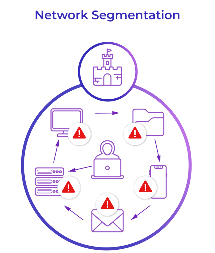 Microsegmentation: The Next Evolution in Cybersecurity