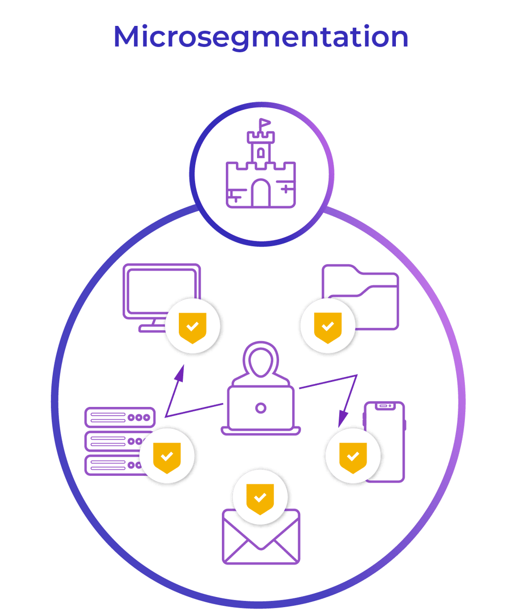 Microsegmentation: The Next Evolution in Cybersecurity