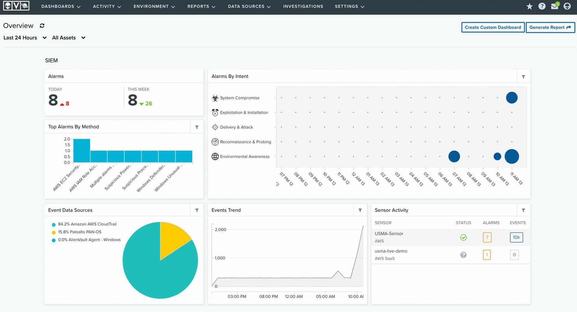 5 Best SIEM Tools & Software for 2023 | eSecurity Planet