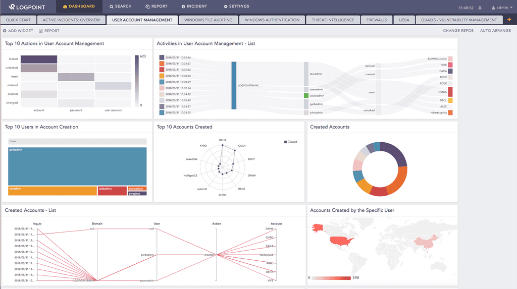 5 Best SIEM Tools & Software for 2023 | eSecurity Planet