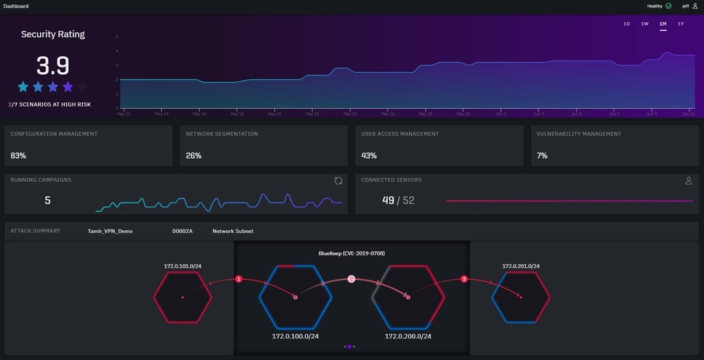 XM Cyber Product Review: Key Features | eSecurityPlanet