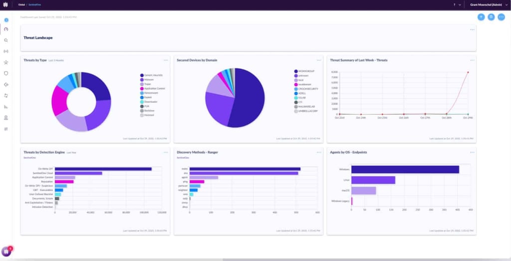 Top Endpoint Detection and Response (EDR) Solutions