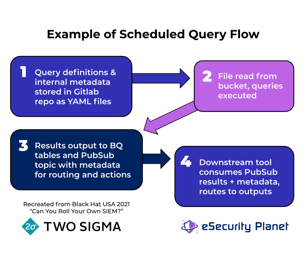 An Investment Firm Built Its Own SIEM. Here’s How. | eSecurity Planet