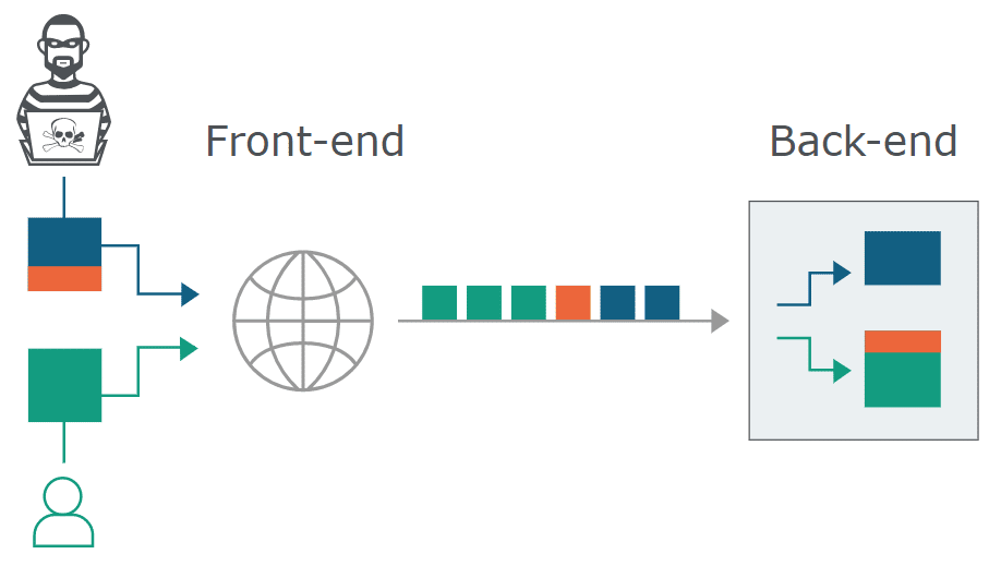 Vulnerability Could Expose HAProxy to HTTP Request Smuggling Attack ...