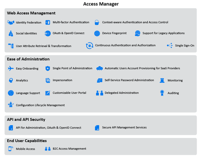 Top 8 Single Sign-On (SSO) Solutions | eSecurity Planet