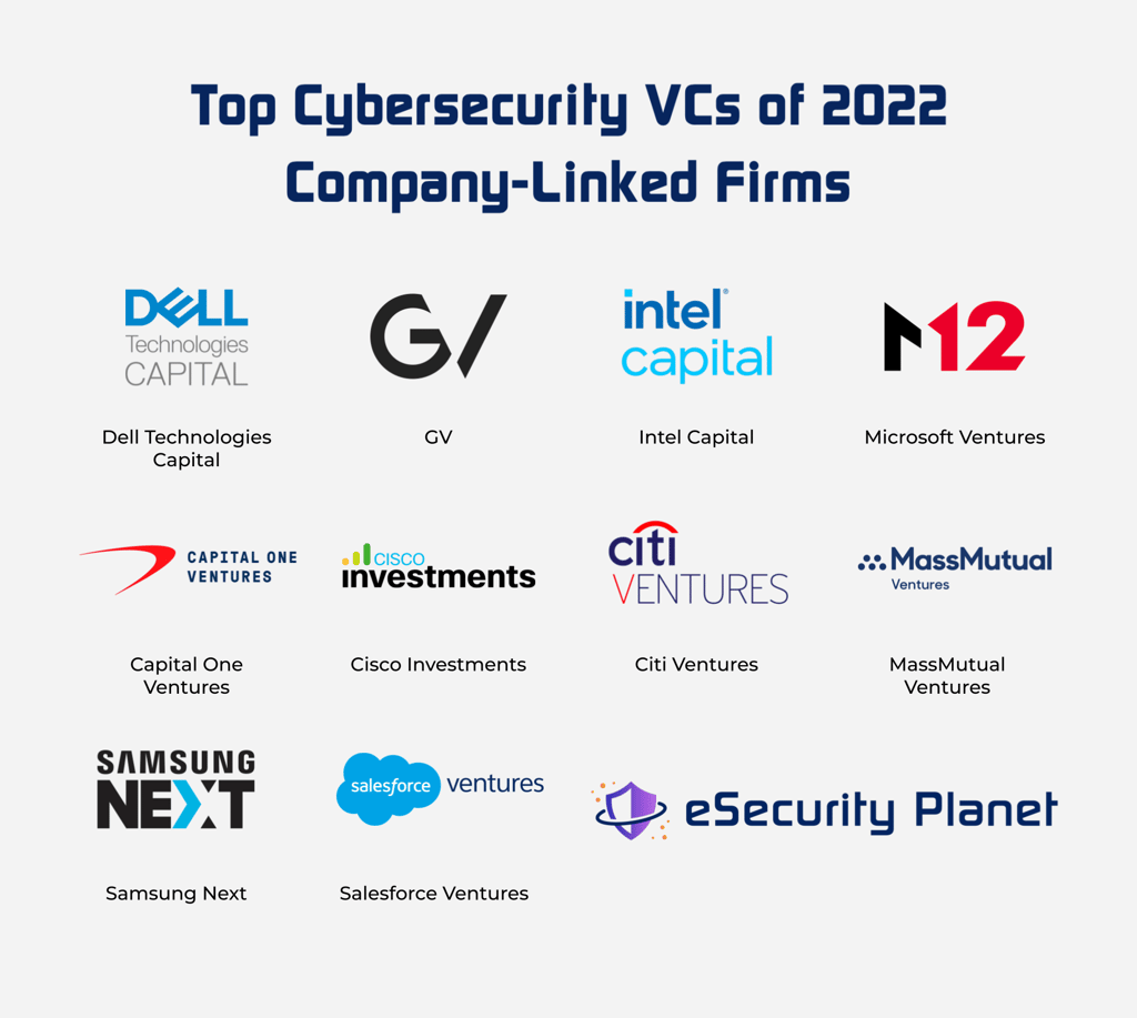 Top 20 Venture Capital (VC) Firms in Cybersecurity
