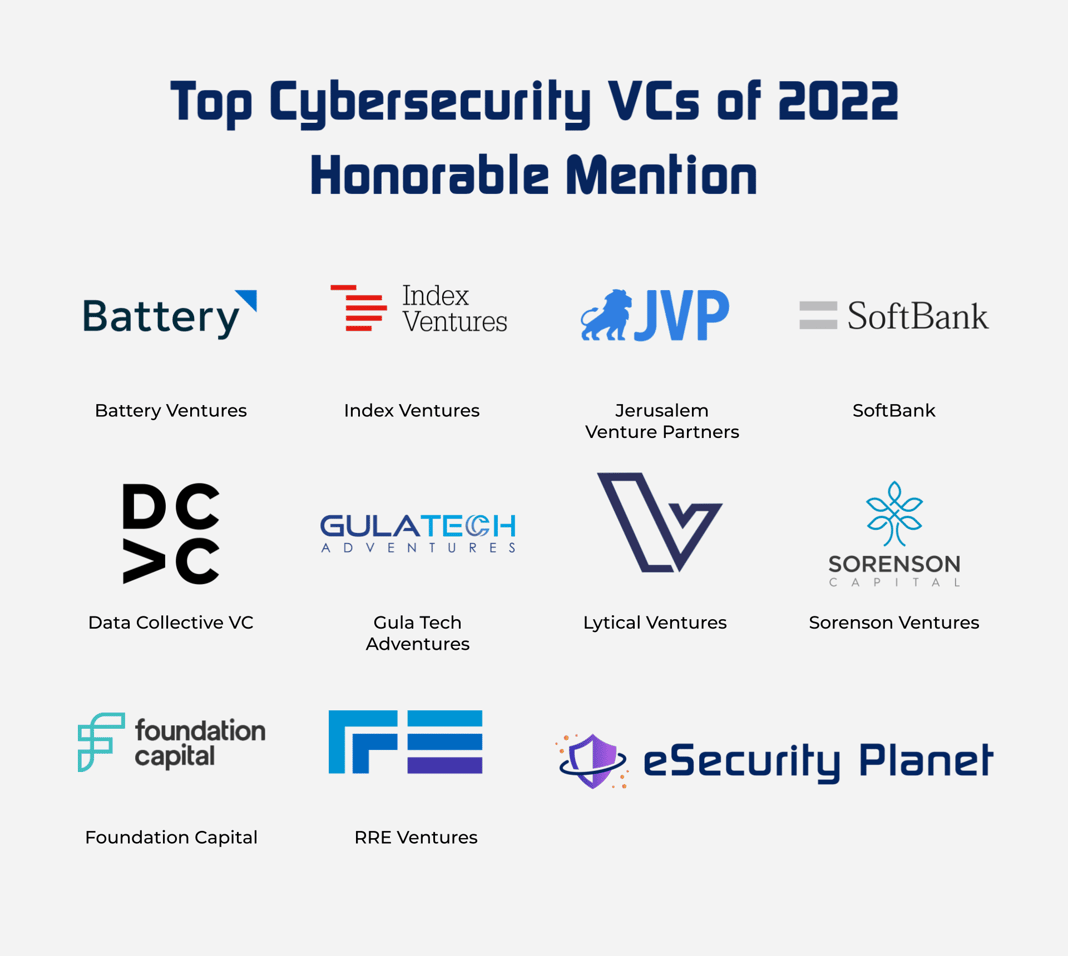Top 20 Venture Capital (VC) Firms in Cybersecurity