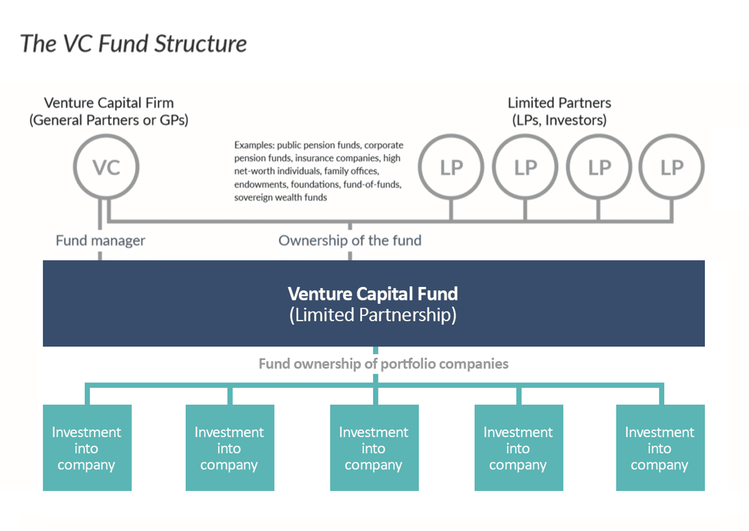 Top 20 Venture Capital (VC) Firms in Cybersecurity