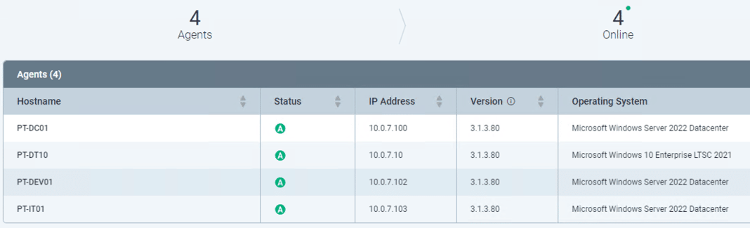 Getting Started with Rapid7 InsightIDR: A SIEM Tutorial | eSecurity Planet