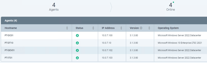 Getting Started with Rapid7 InsightIDR: A SIEM Tutorial | eSecurity Planet