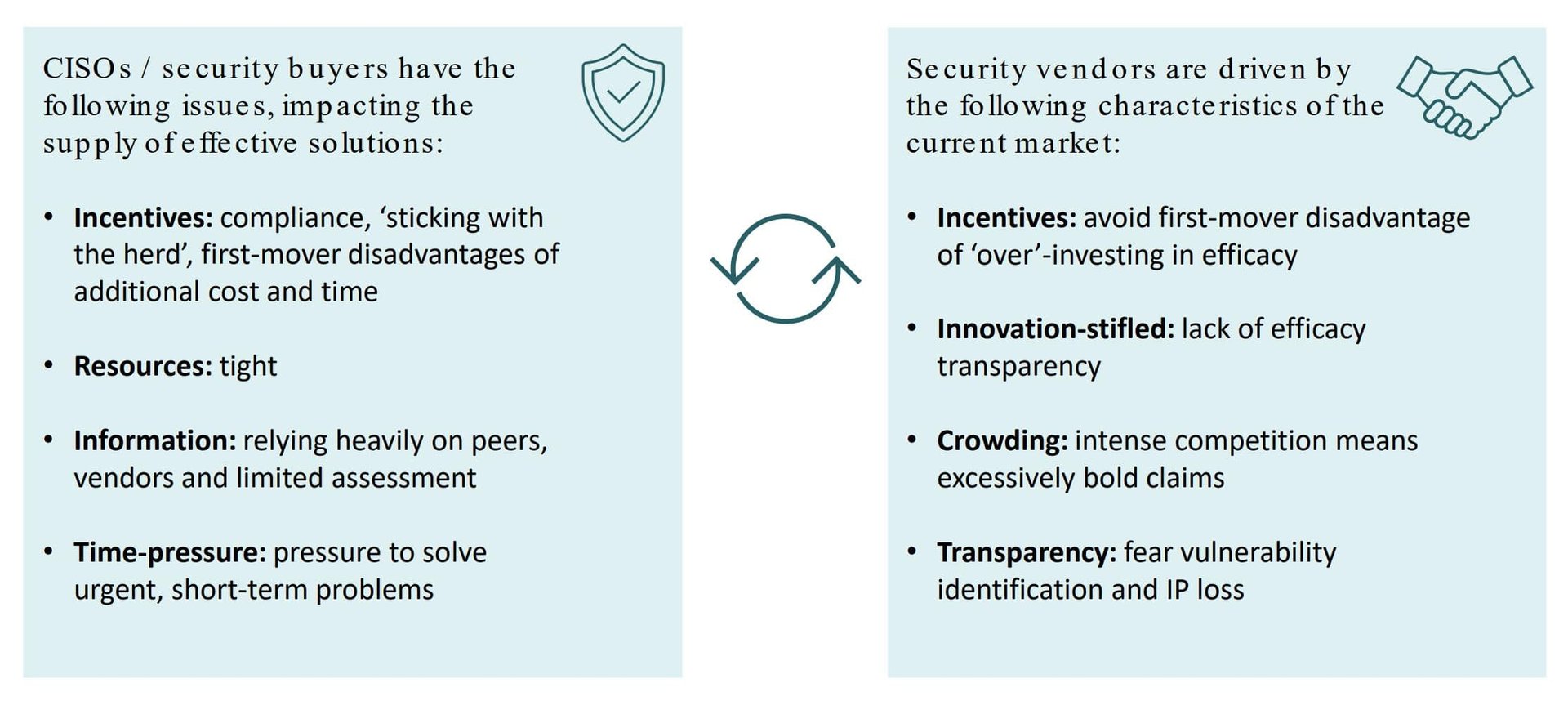 Most Security Product Buyers Aren't Getting Promised Results: RSA Panel ...