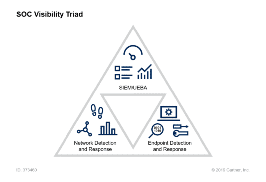 Top Network Detection & Response (NDR) Solutions | eSecurity Planet Top Network Detection & Response (NDR) Solutions | eSecurity Planet