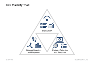Top Network Detection & Response (NDR) Solutions | eSecurity Planet
