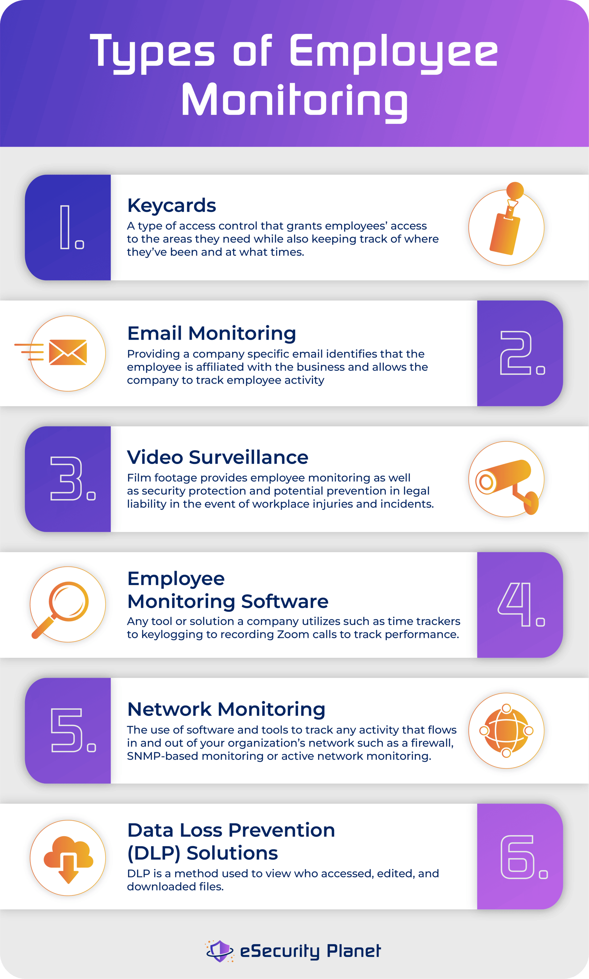 What is Employee Monitoring? Full Guide to Getting It Right | eSecurity ...