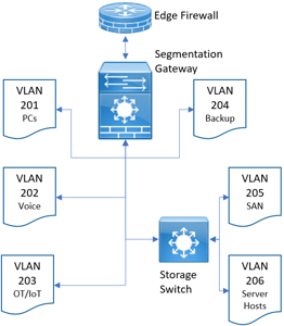 Building a Ransomware Resilient Architecture | eSecurity Planet