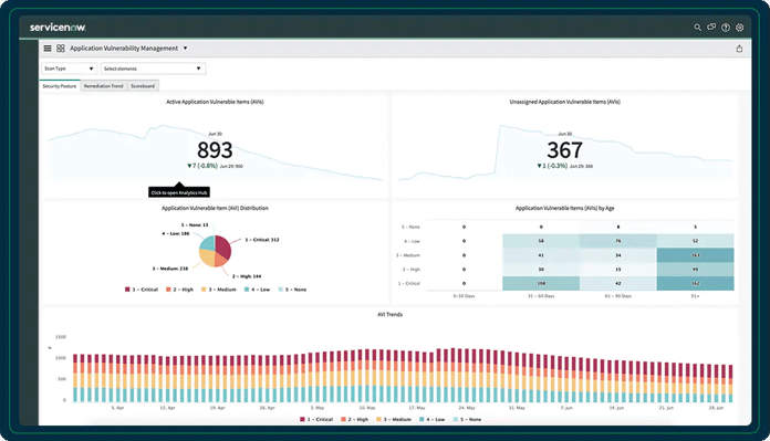 Vulnerability Management as a Service (VMaaS): Ultimate Guide