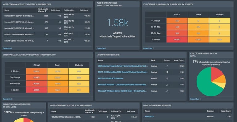 5 Best Integrated Vulnerability Scanners for Enterprises