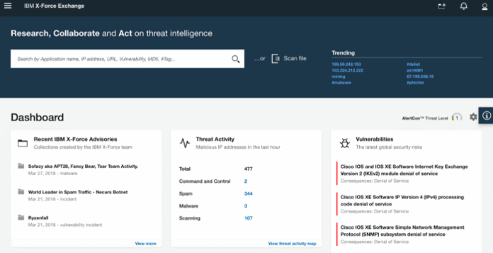 Top 7 Threat Intelligence Platforms & Tools | eSP