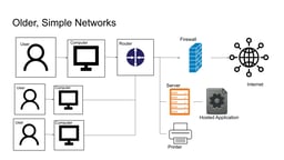 How to Set Up a VLAN in 12 Steps: Creation & Configuration