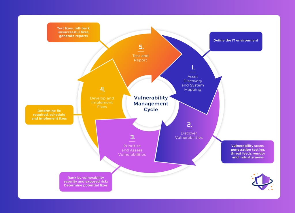 Patch Management vs Vulnerability Management | eSP