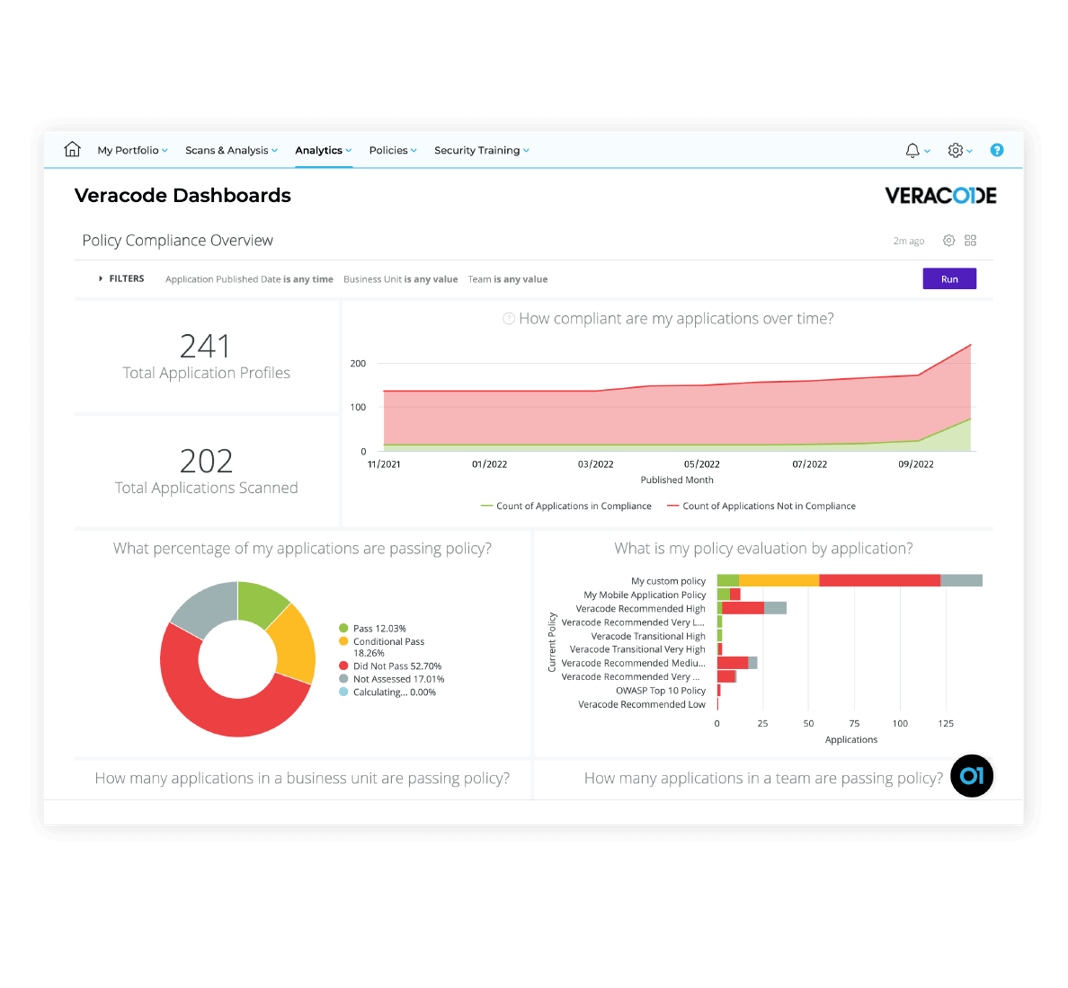 Top 5 Application Security Tools & Software