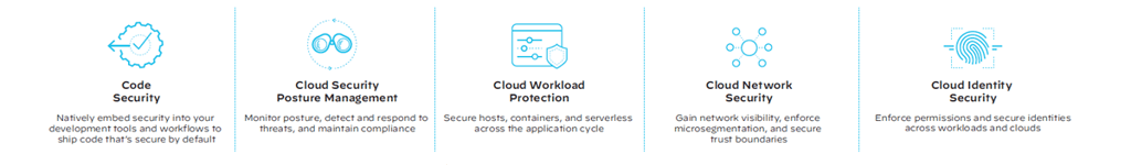 5 Best Cloud Native Application Protection Platforms (CNAPP)