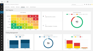 10 Top Governance, Risk and Compliance (GRC) Tools