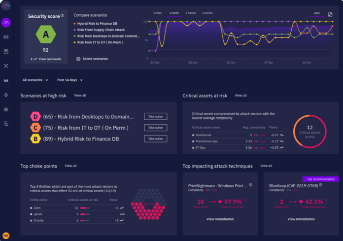 19 Top Breach and Attack Simulation (BAS) Tools