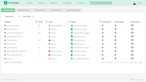 Top 8 API Security Solutions & Tools