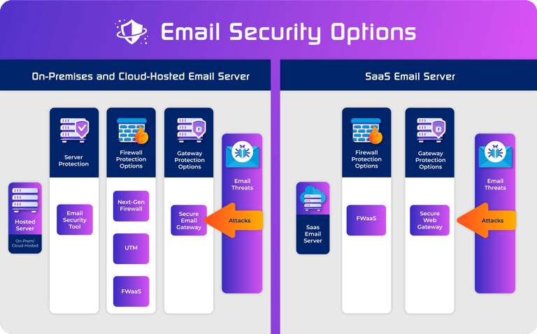 How to Improve Email Security for Enterprises & Businesses | eSecurity ...