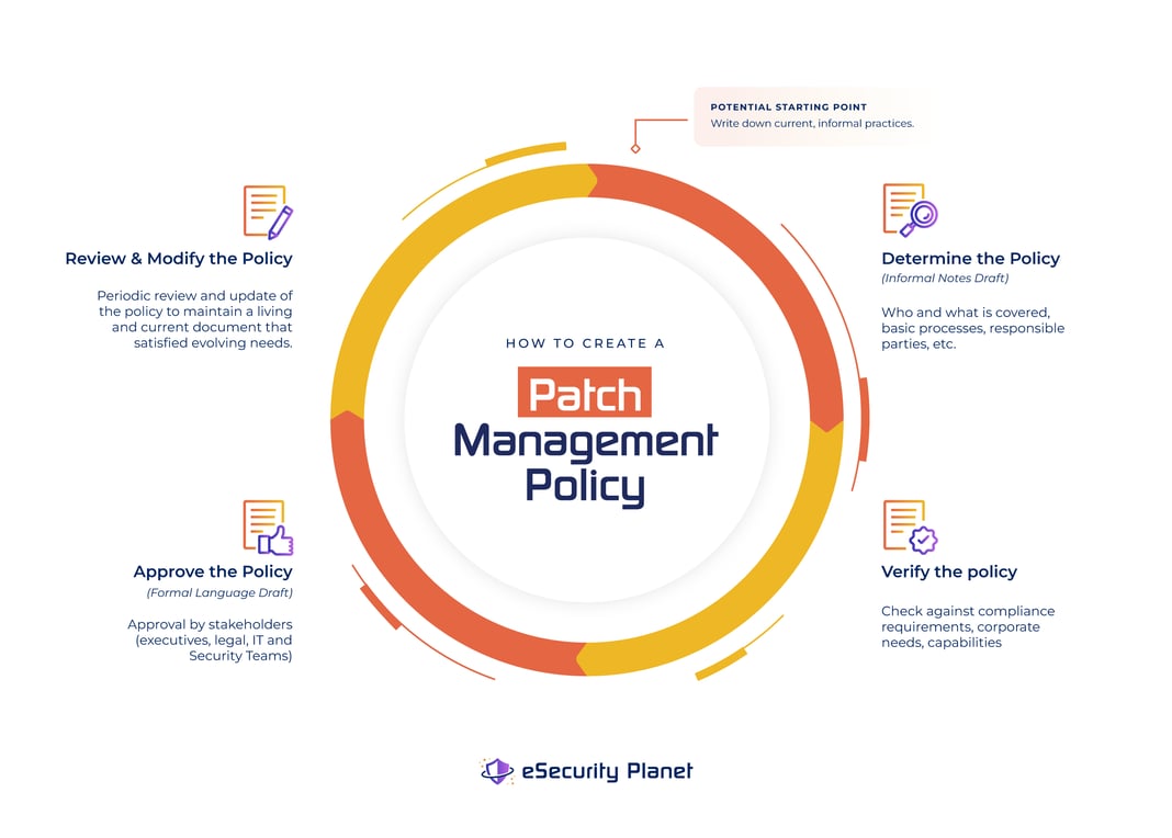 Patch Management Policy: Definition, Steps & Benefits
