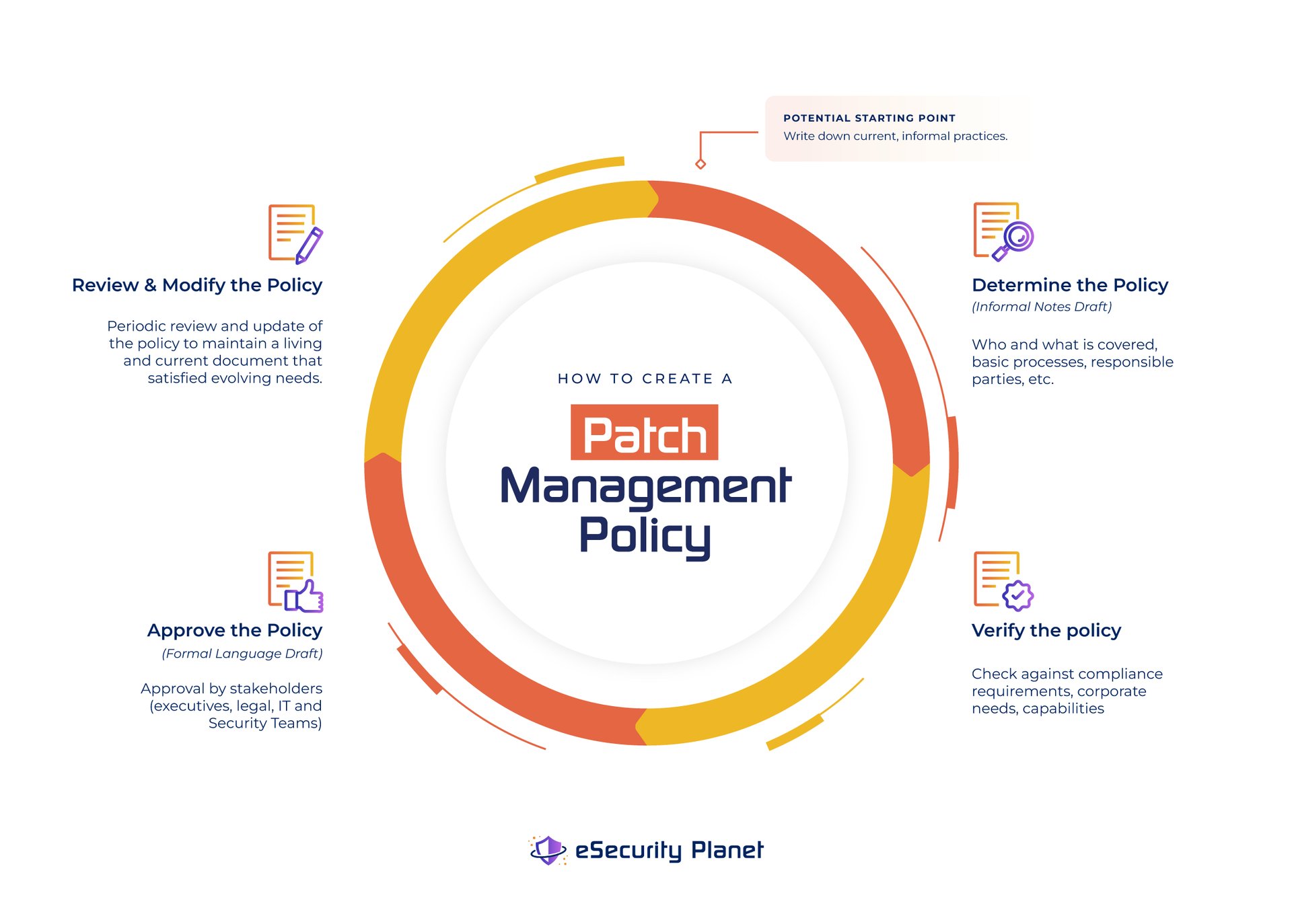 Patch Management Policy: Definition, Steps & Benefits