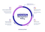 Free Vulnerability Management Policy Template (+ Examples)