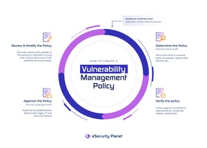 Free Vulnerability Management Policy Template (+ Examples)
