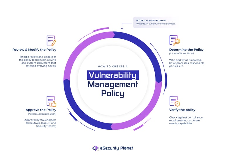 Free Vulnerability Management Policy Template (+ Examples)