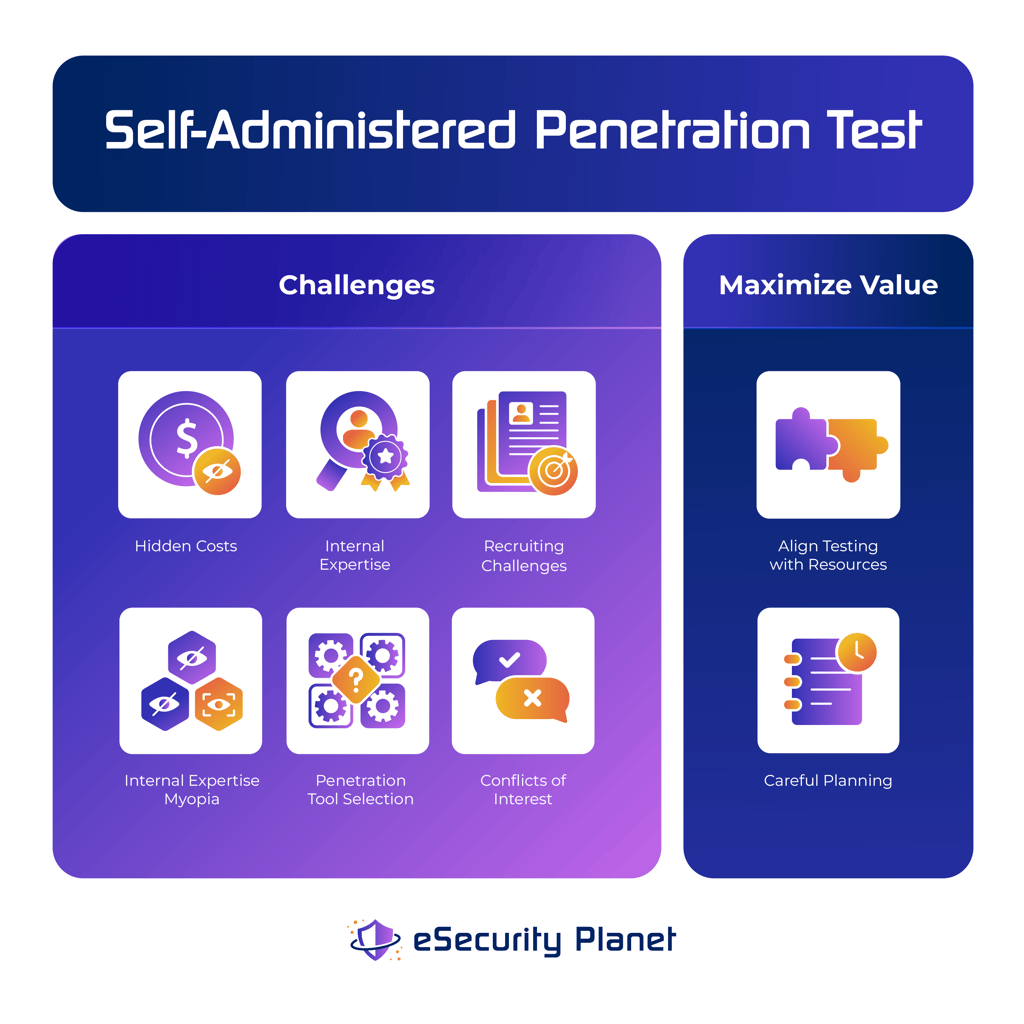How to Maximize the Value of Penetration Tests
