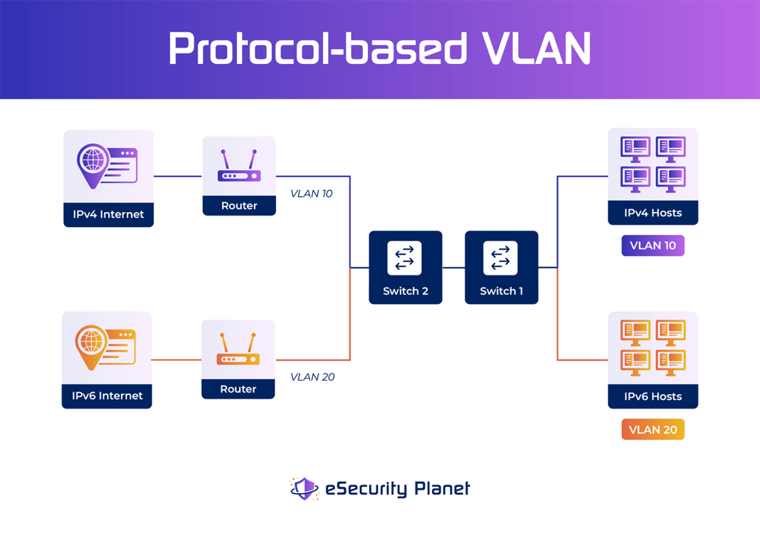 VLANs: Effective Network Segmentation for Security