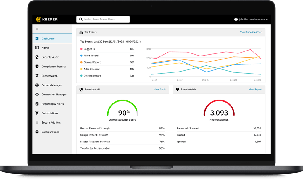 8 Best Password Managers for Business & Enterprises in 2023