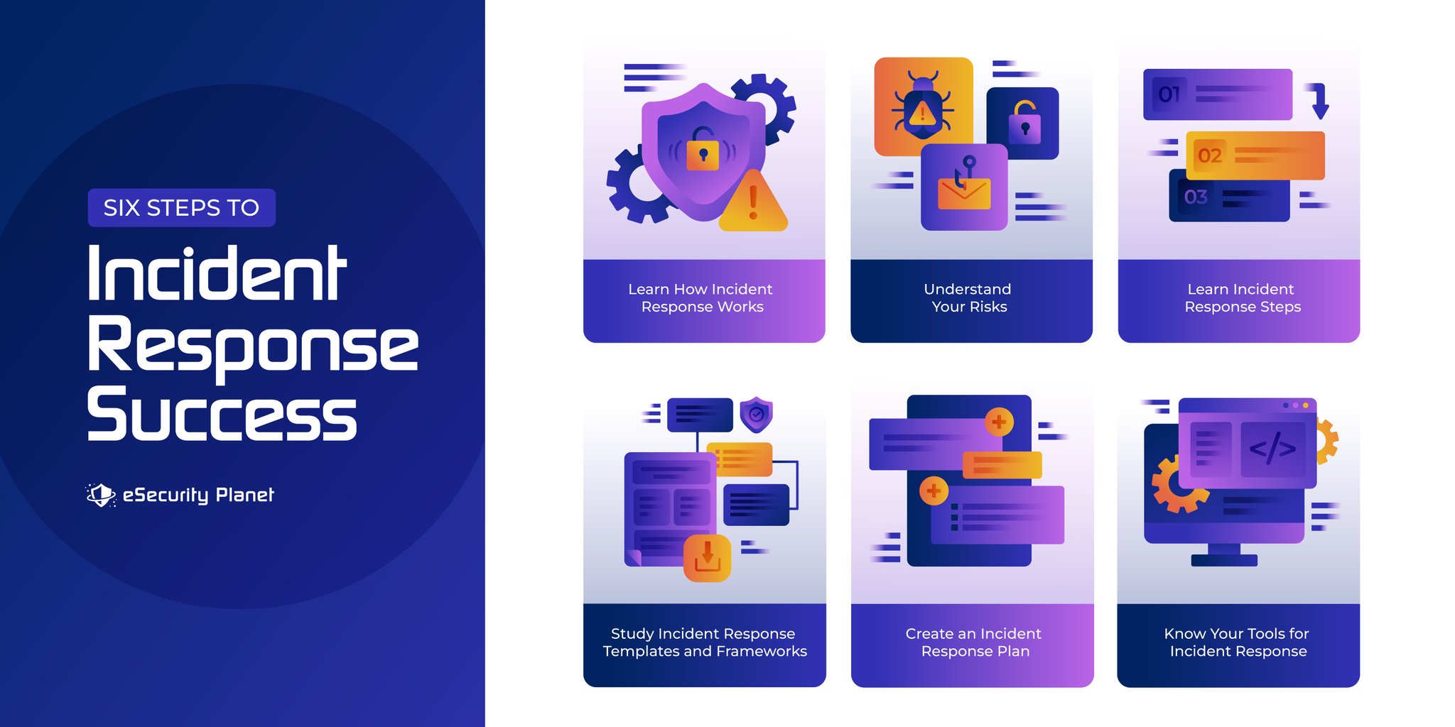 What is Incident Response? Ultimate Guide + Templates