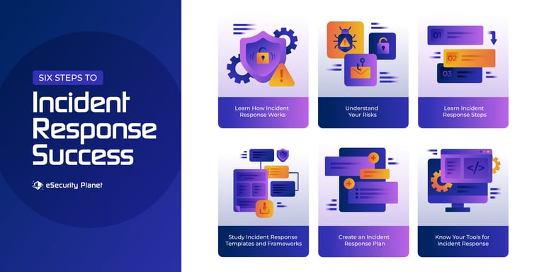 What is Incident Response? Ultimate Guide + Templates