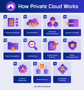 What is Private Cloud Security? Everything You Need to Know