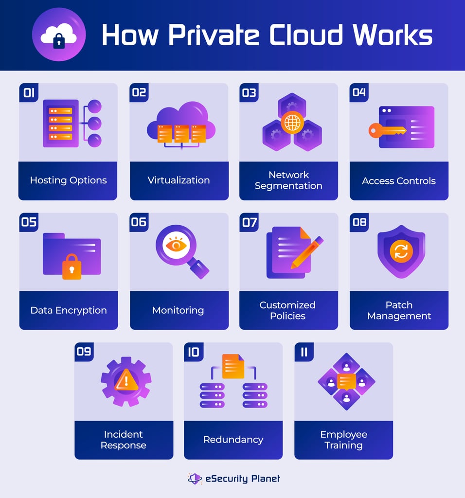 What is Private Cloud Security? Everything You Need to Know