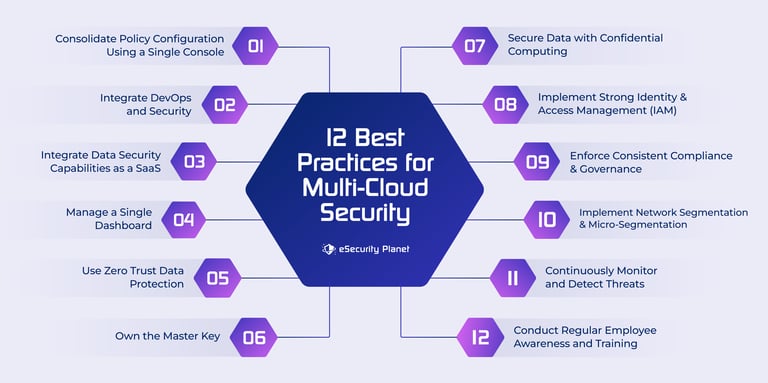What Is Multi-Cloud Security? Everything to Know