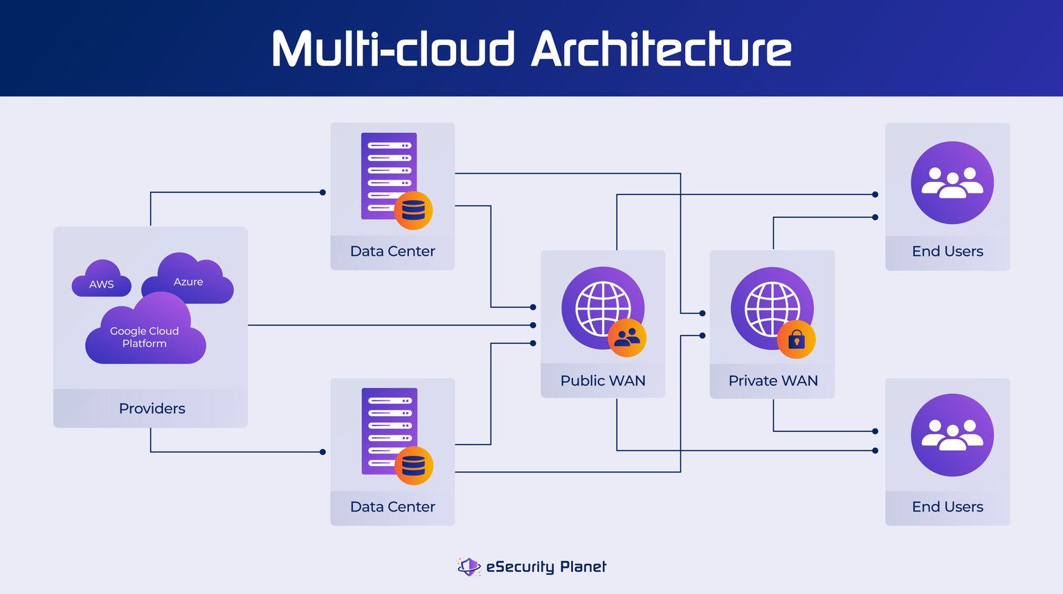 What Is Multi-Cloud Security? Everything to Know