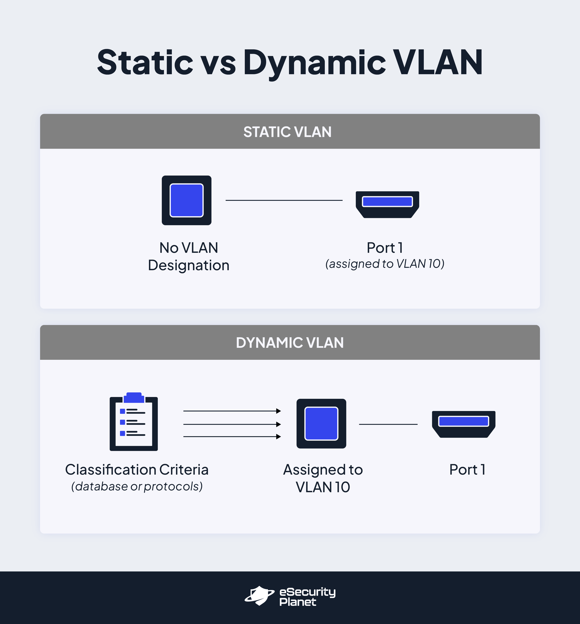 How to Set Up a VLAN in 12 Steps: Creation & Configuration