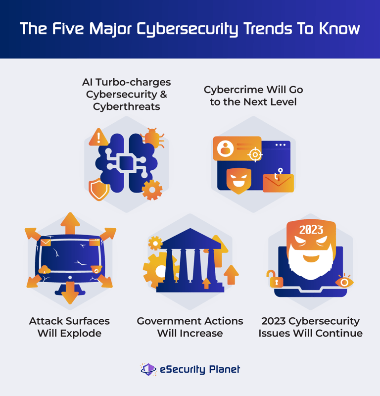 5 Key Cybersecurity Trends to Know in 2024