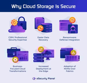 How Secure Is Cloud Storage? Features, Risks, & Protection